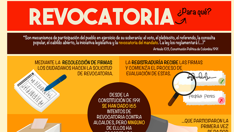 Revocatoria, ¿para qué sirve? | EL DIARIO
